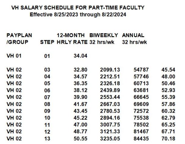 SVFT Contract | State Vocational Federation of Teachers